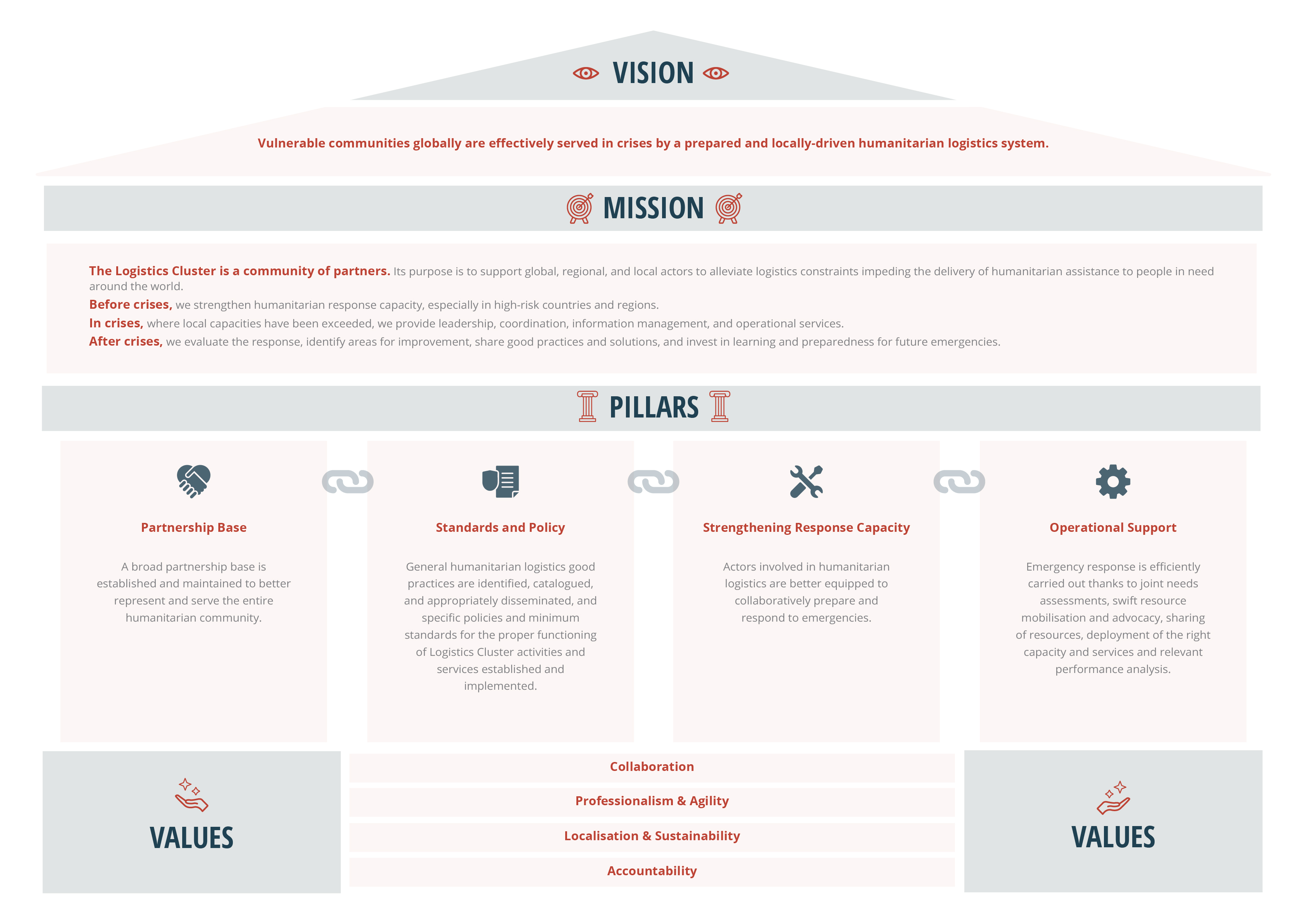 The Logistics Cluster | Logistics Operational Guide The Logistics Cluster | Logistics Operational Guide